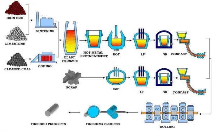 LTZ ASTM 1.5Mm Rolled Steel Sections , 12m Hot Rolled Steel Beam